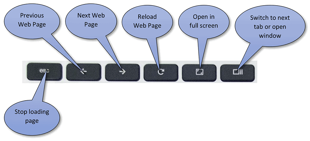 Chromebook Keyboard Shortcuts
